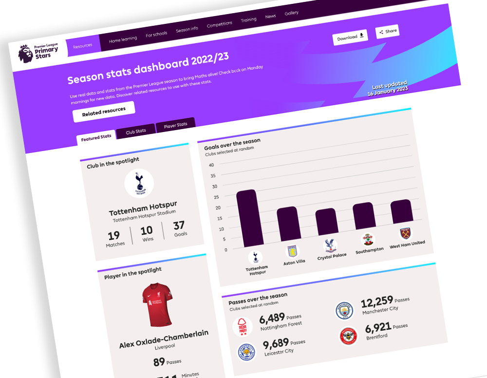 Premier League Primary Stars | Season stats dashboard challenges